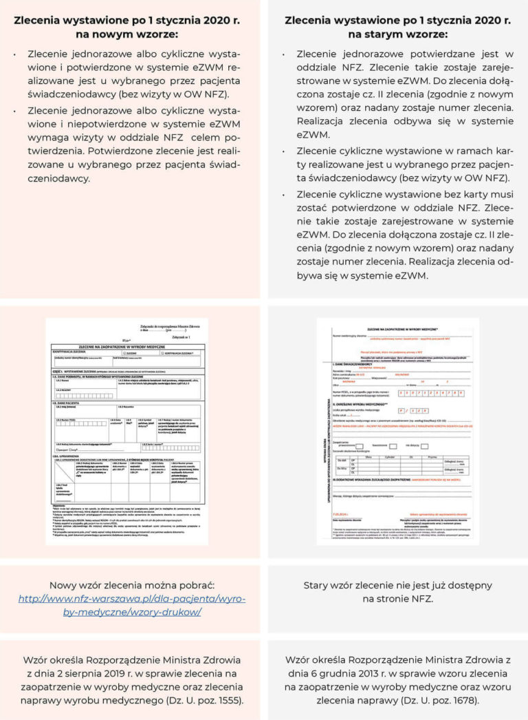 Zlecenia na zaopatrzenie w wyroby medyczne - Głos Fizjoterapeuty